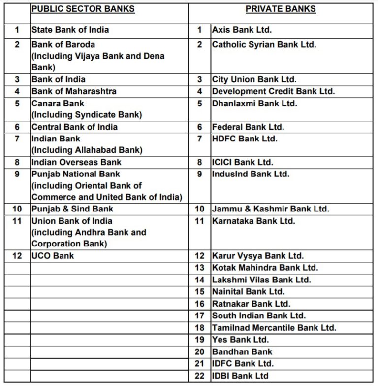Stand Up India Loan Scheme 2026 - Apply, Eligibility & Interest Rates