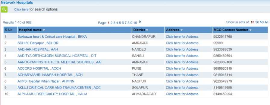 Maharashtra Mahatma Jyotiba Phule Jan Arogya Yojana (MJPJAY) 2021 ...