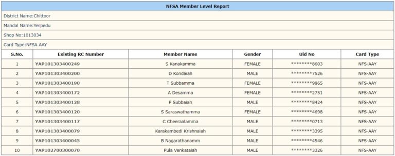 AP New Ration Card List 2026, Check Name / Status or Download Ration Card