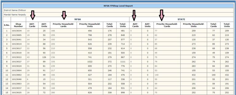 AP New Ration Card List 2021 | Status Enquiry | Check Details by Name ...