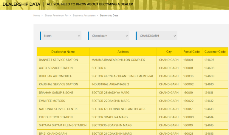Bharat Petrol Pump Dealership Application Form PDF - BPCL Advertisement ...