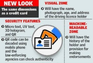 Apply Online for New Learner Driving Licence in India [Application Form]