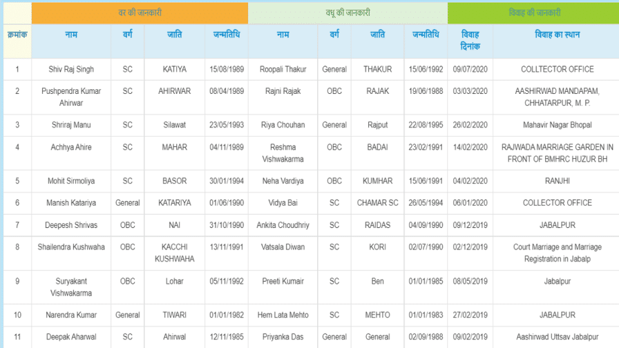 Chief Minister Arogya Arunachal Yojana (CMAAY) Apply Online Form 2025 ...