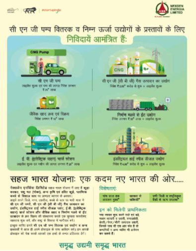 CNG Pump Dealership 2025 - Adani, HP & Gail Gas Online Application Forms