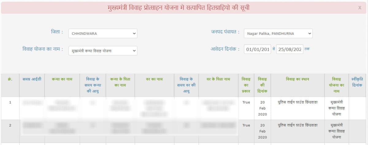[कन्या विवाह] मुख्यमंत्री कन्यादान योजना 2025 आवेदन पत्र, पात्रता, दस्तावेज