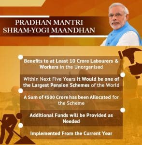 PM Shram Yogi Maandhan Yojana (PMSYM) Pension Scheme - Complete Details