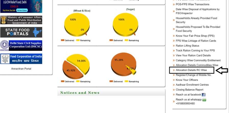 NFS Delhi Ration Card List 2025, Status