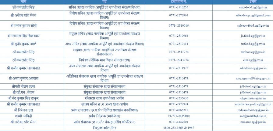 CG Ration Card (New / Renewal) Application Form PDF | छत्तीसगढ़ राशन ...