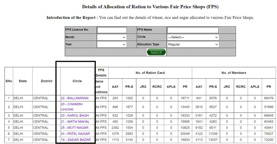 NFS Delhi Ration Card List 2026, Status