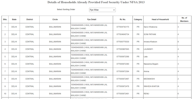 NFS Delhi Ration Card List 2026, Status