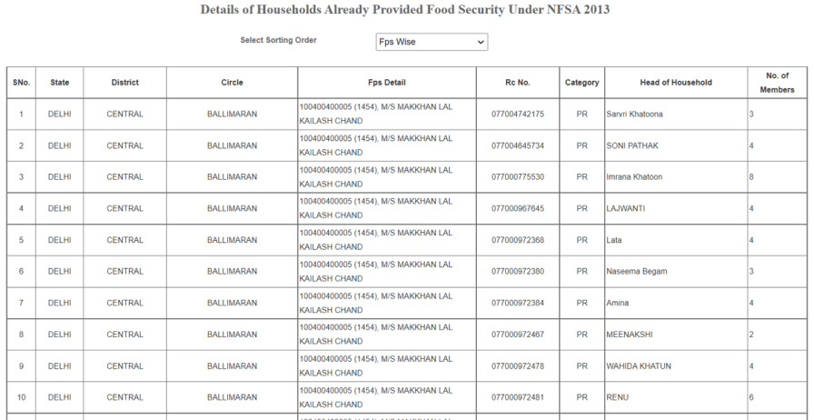 NFS Delhi Ration Card List 2025, Status