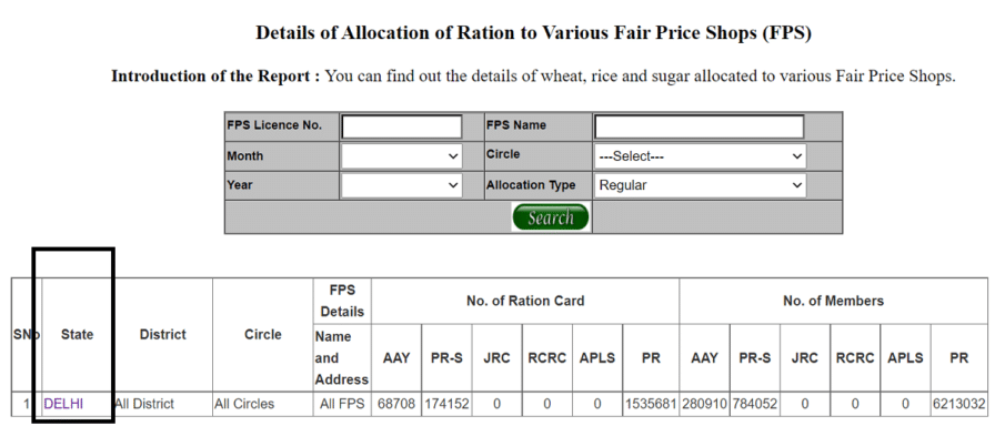NFS Delhi Ration Card List 2025, Status