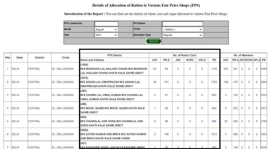 NFS Delhi Ration Card List 2025, Status