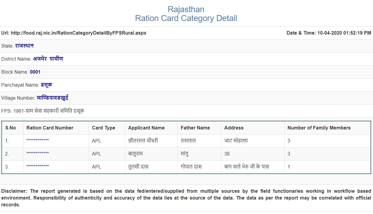 Rajasthan Ration Card List 2020 Online, Check Status at food.raj.nic.in