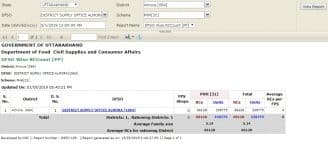 Uttarakhand Ration Card List 2025 - Check New BPL/NFSA List