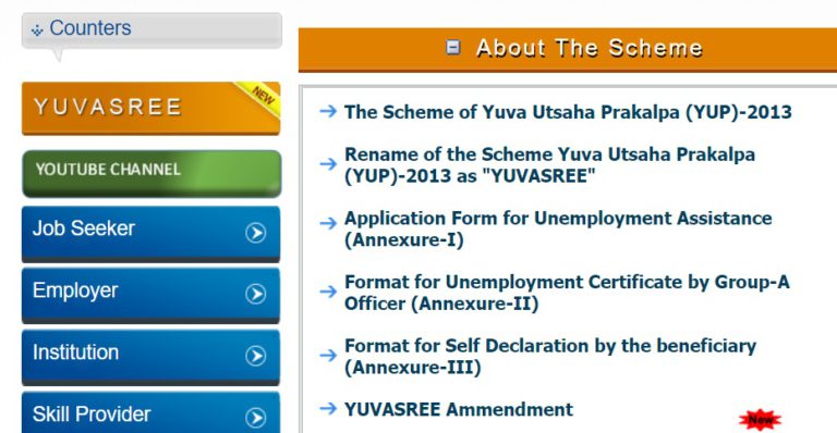 WB Employment Bank Yuvasree New List - Check Status in Yuvashree Final Waiting List 2025