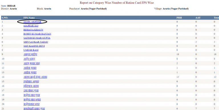 Bihar Ration Card List 2025 PDF (बिहार राशन कार्ड नई लिस्ट) at epds ...