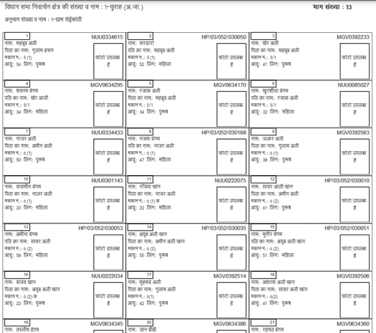 HP Voter List 2025 - Search Name or Download HP Final Electoral Roll ...