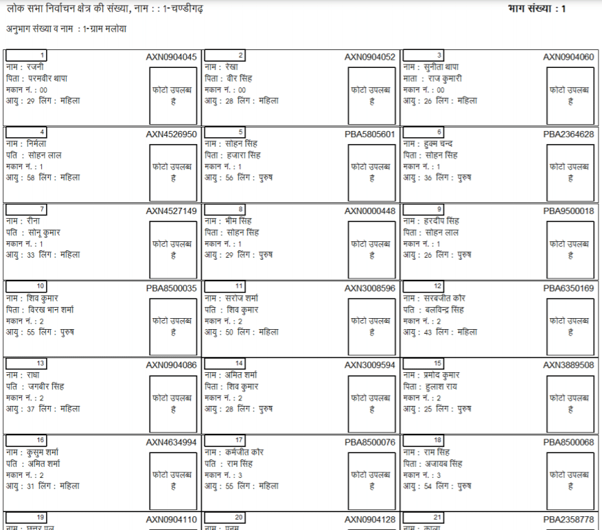 CEO Chandigarh Voter List 2025 PDF / Download ID Card @ ceochandigarh ...