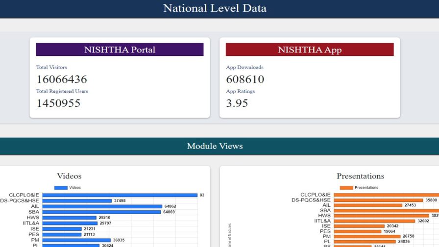 NISHTHA Teachers Training Program 2025 Online Registration at ncert.nishtha.gov.in