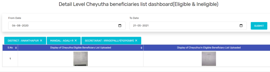 AP YSR Cheyutha Scheme 2025 Beneficiary List / Payment Status ...