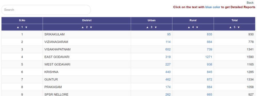 AP YSR Cheyutha Scheme 2025 Beneficiary List / Payment Status ...