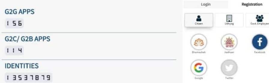 Rajasthan SSO ID Online Registration 2024 / Login at sso.rajasthan.gov.in