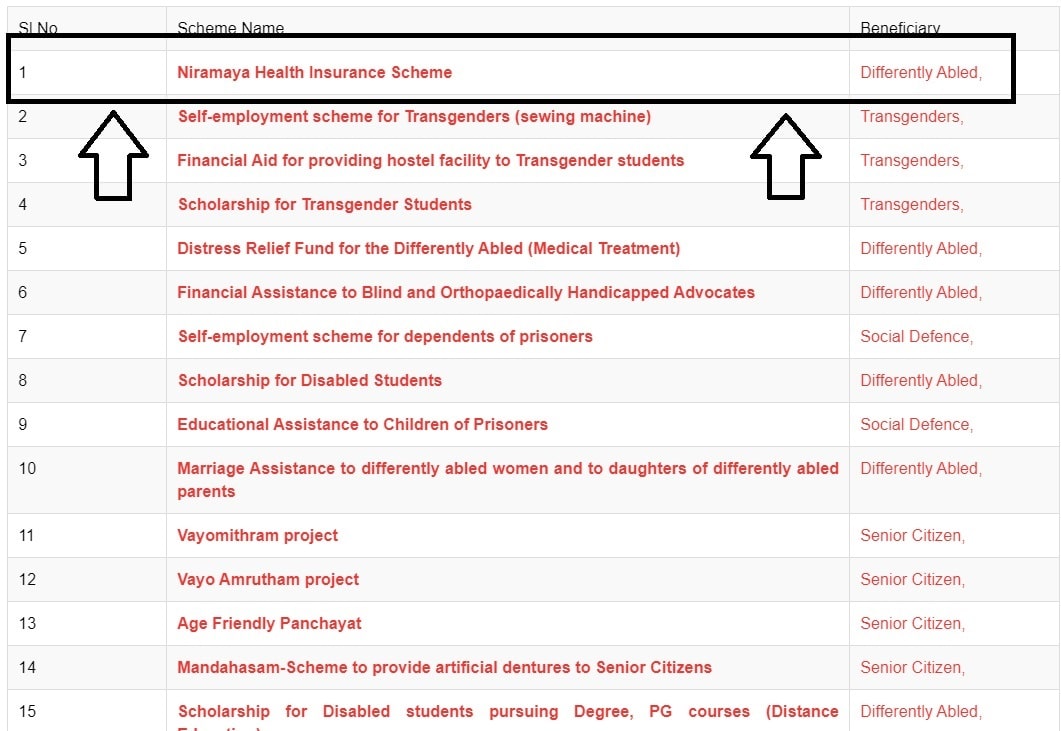 Kerala Niramaya Health Insurance Scheme 2021 Application Form PDF Download Online - सरकारी ...