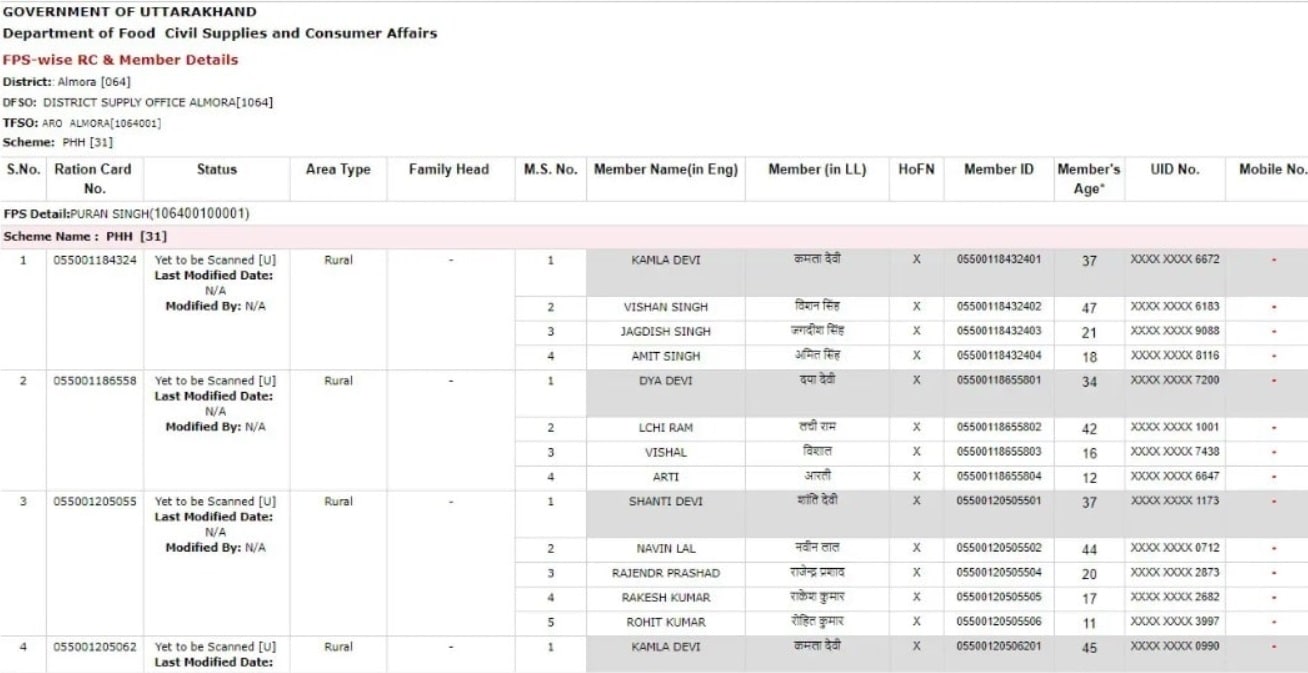 Uttarakhand Ration Card List 2025 - Check New BPL/NFSA List