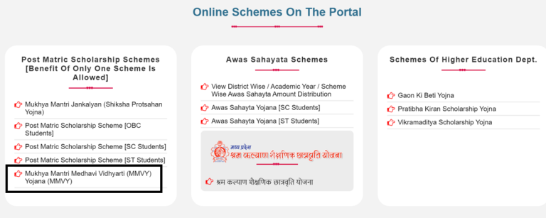 Mukhya Mantri Medhavi Vidyarthi Yojana (MMVY) Apply Online at ...