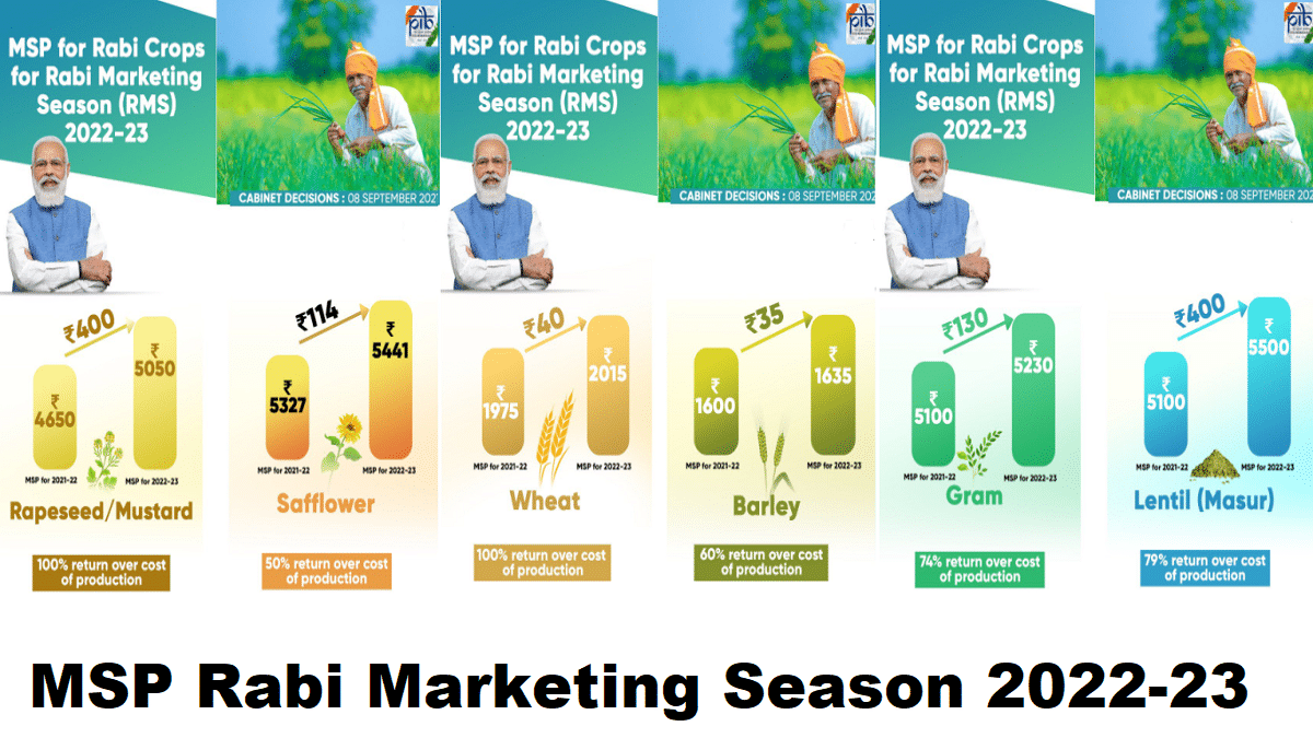 Rabi Crops MSP - Rabi Marketing Season (RMS) 2022-23 MSP