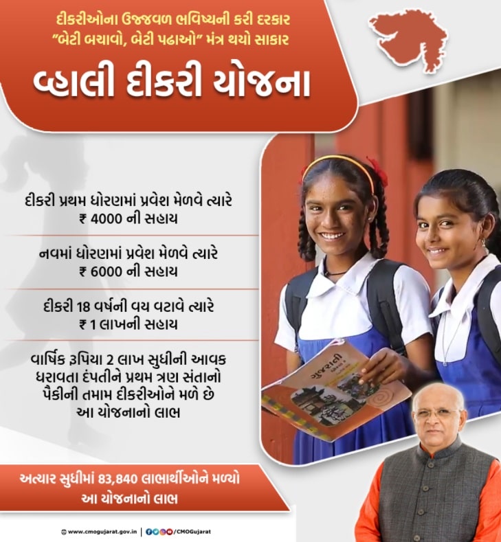 Gujarat Vahli Dikri Yojana 2025 Application / Registration Form PDF Download Online