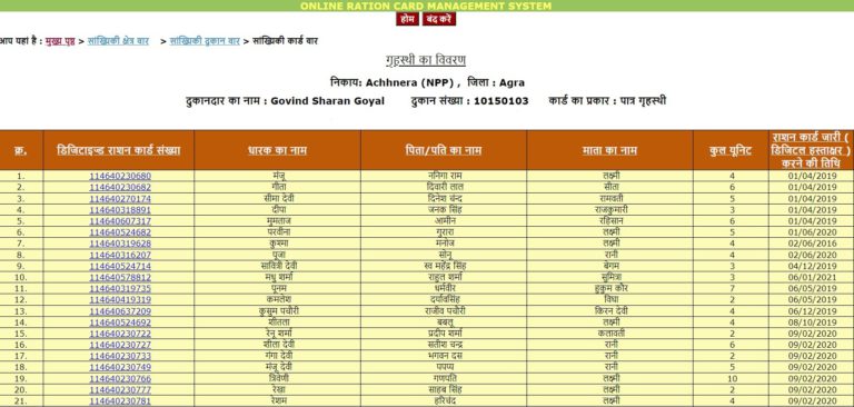 FCS UP Ration Card List 2023 at fcs.up.gov.in Portal, उत्तर प्रदेश नई ...