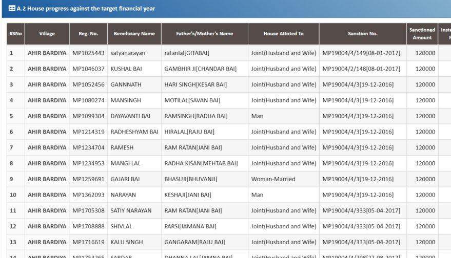 PM Awas Yojana Gramin List 2025 (NEW) - Check Name in PMAY-G List of ...