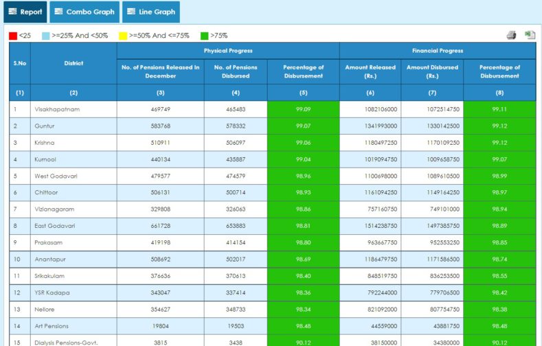 AP YSR Pension Kanuka Scheme 2022 Status / Reports / List / Form ...
