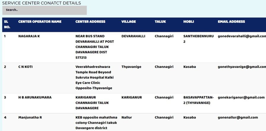 Karnataka Grama One Center Registration 2026 - Check Service List ...