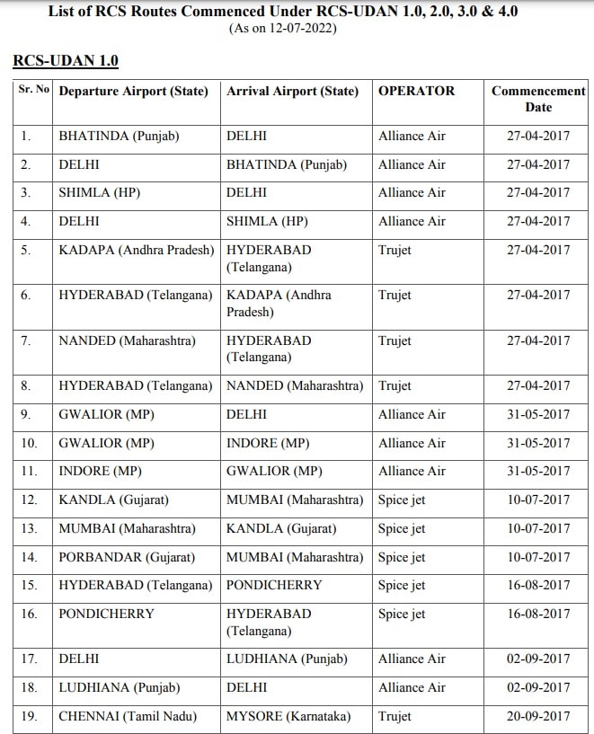 RCS UDAN Scheme Airports List 2022 Operationalized for Cheap Air Travel