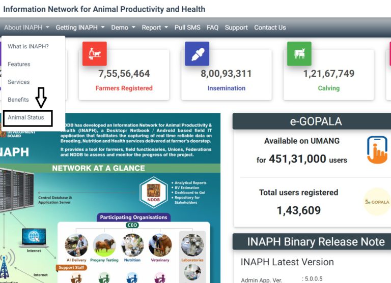 Pashu Aadhar Card Apply, Status Check Online - Cow / Animals to get UID ...
