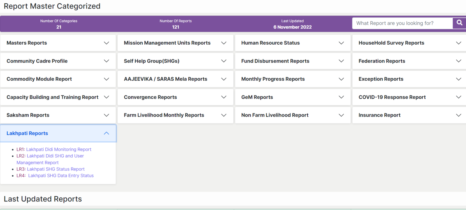 Lakhpati Didi Yojana 2026 Reports | Lakhpati Didi App Download