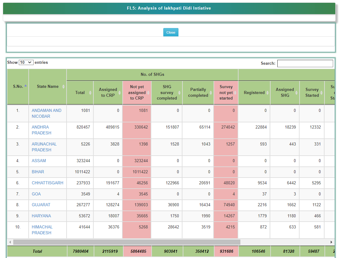 Lakhpati Didi Yojana 2026 Reports | Lakhpati Didi App Download
