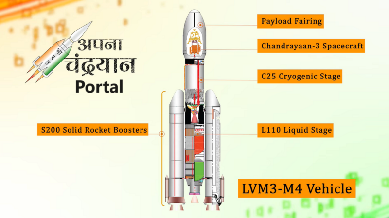 Apna Chandrayaan Portal Registration & Login at bharatonthemoon.ncert ...