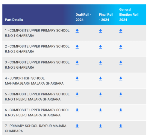 UP Voter List 2025 (PDF Electoral Roll) - Name Search & Download Voter ...