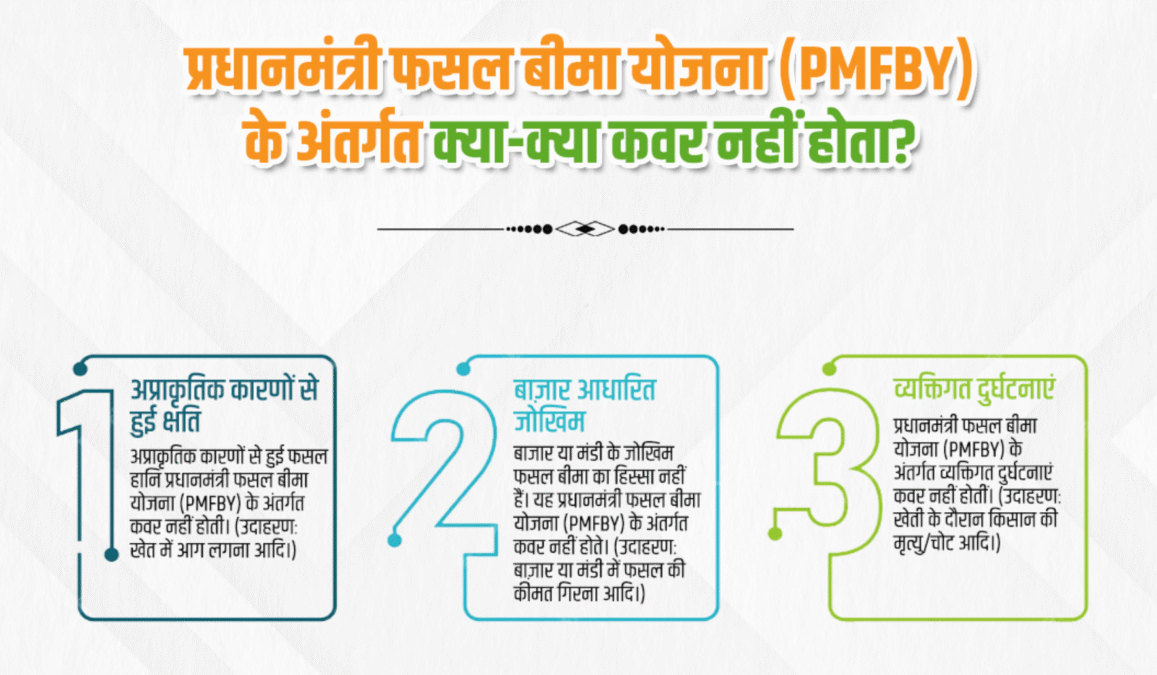PM Fasal Bima Yojana 2025 - Apply Online, Beneficiary List & Status @ pmfby.gov.in